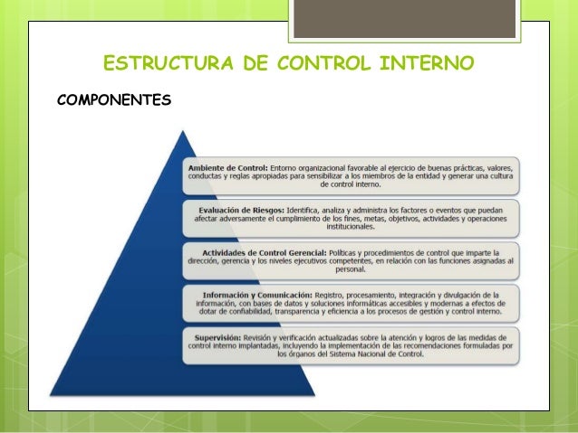 Presentación Control interno