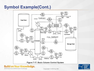 Control Loop Foundation - Batch And Continous Processes | PPTX