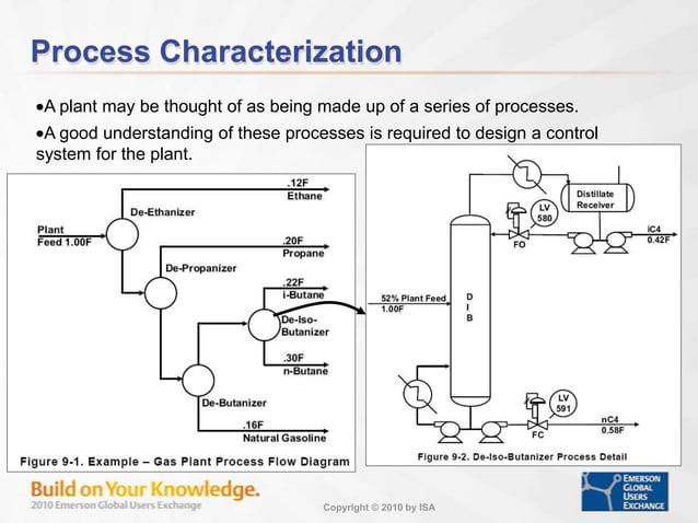 Control Loop Foundation - Batch And Continous Processes | PPTX | Computer Networking | Computing