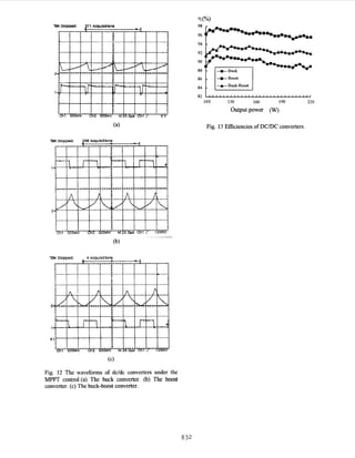 control-of-dcdc-converters-for-solar-energy-system-with-maximum-.pdf