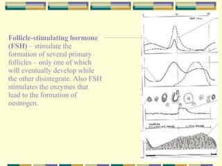 Control Of Human Reproduction | PPT
