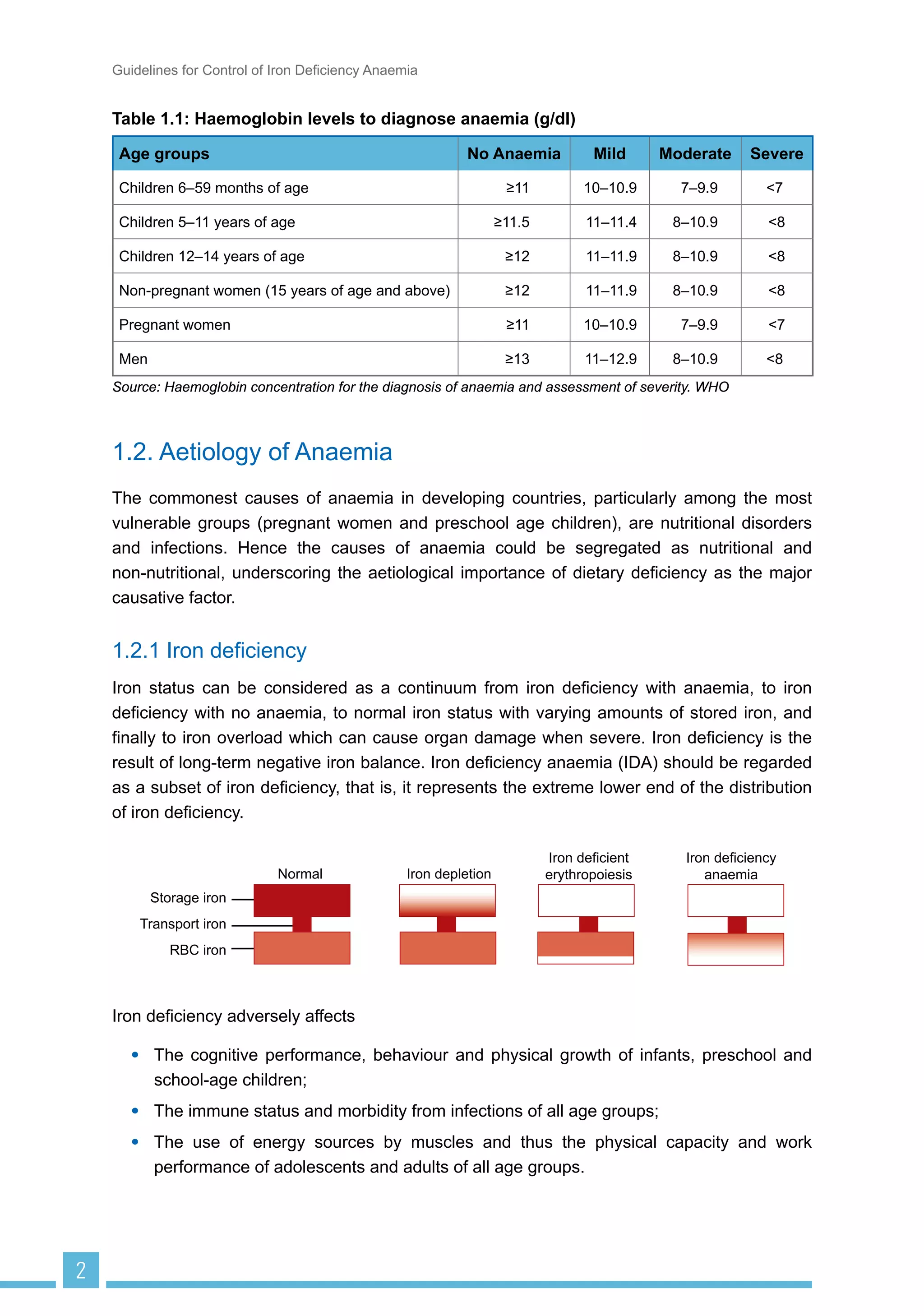Control-of-Iron-Deficiency-Anaemia.pdf