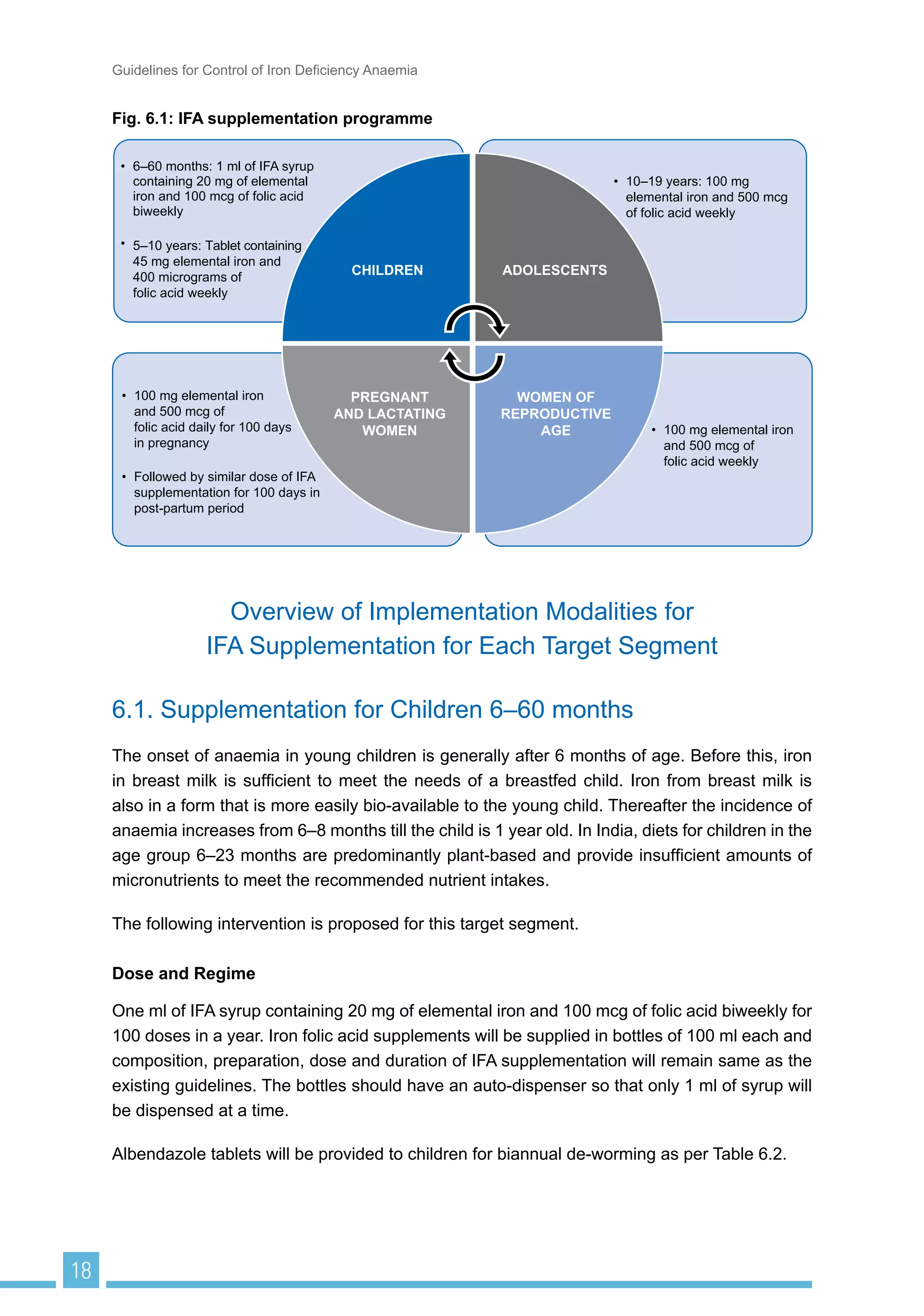 Control-of-Iron-Deficiency-Anaemia.pdf