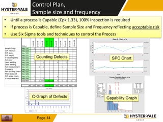 Control-Plan-Training.pptx for the Automotive standard AIAG | PPTX