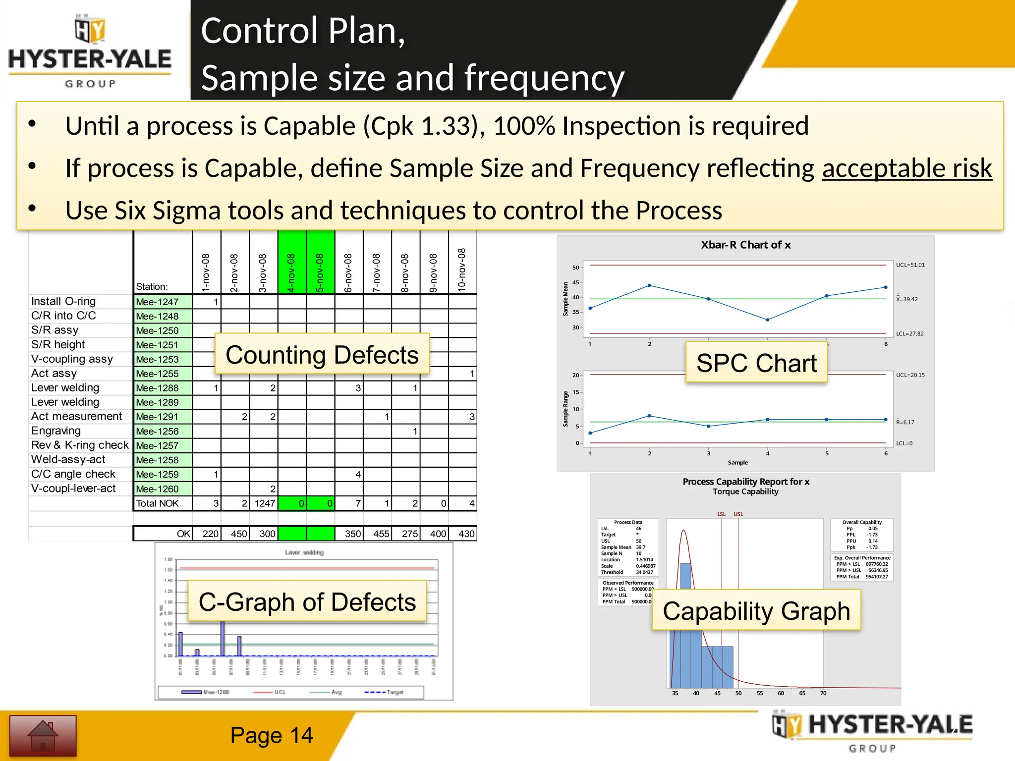 Control-Plan-Training with Example for .pptx