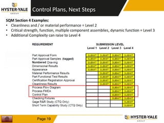Control-Plan-Training with Example for .pptx