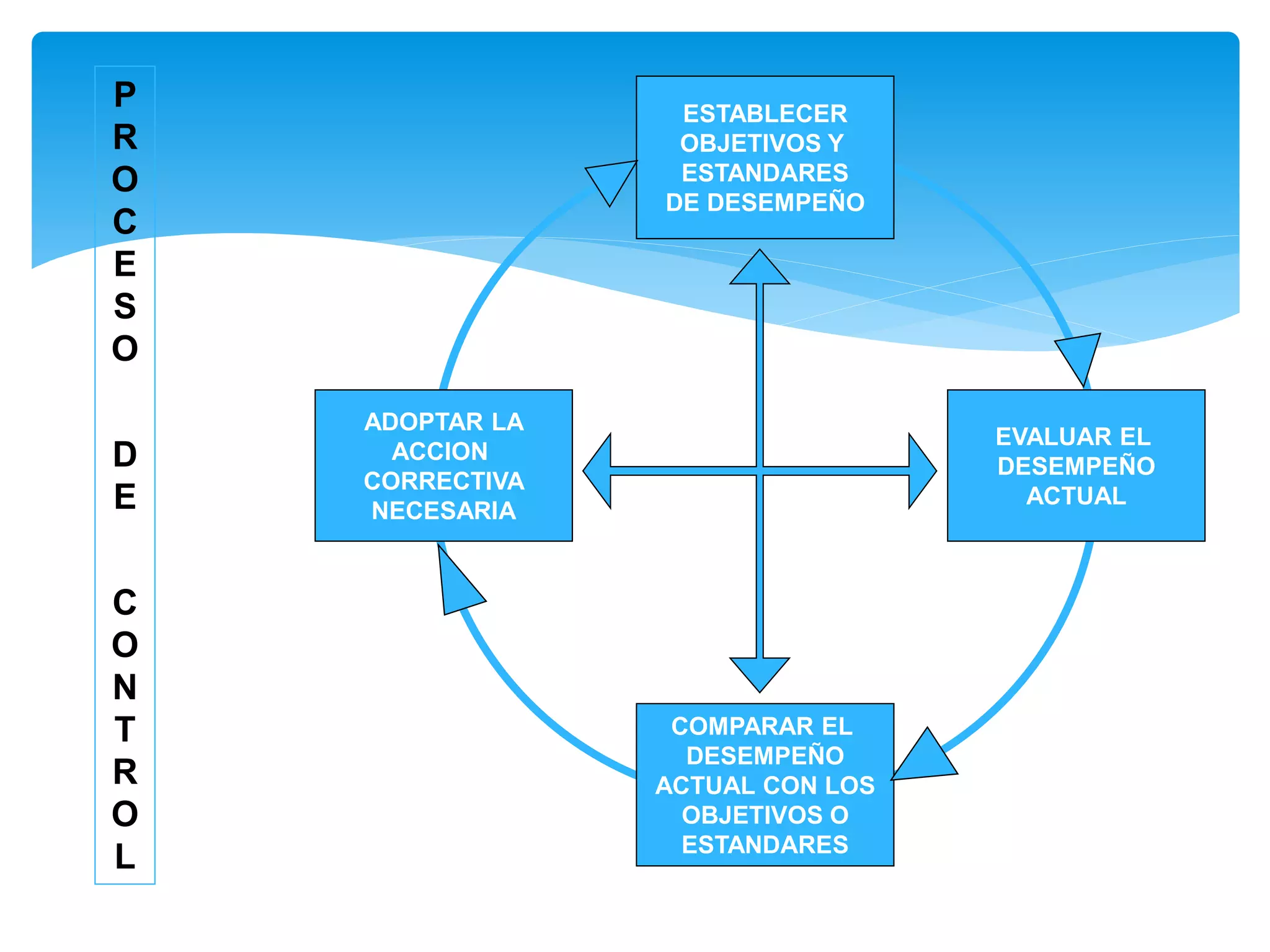 control-proceso.ppt
