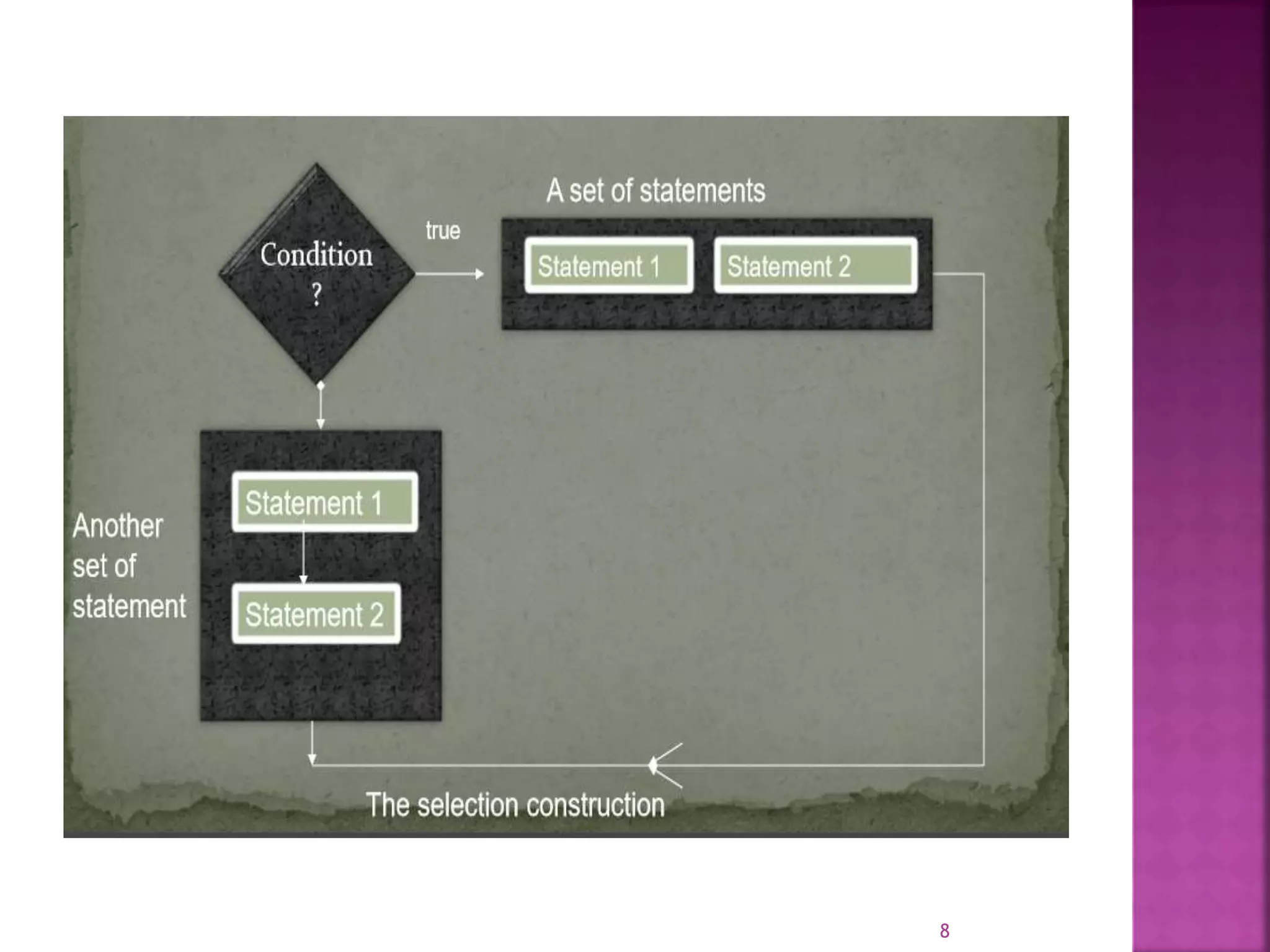 Control statement | PPTX