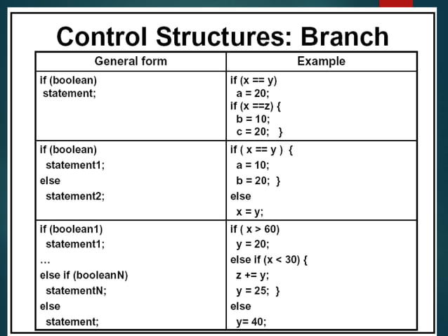 Control statements | PPT | Programming Languages | Computing