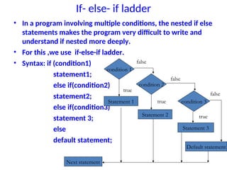 control-statements....ppt - definition | PPT | Programming Languages ...