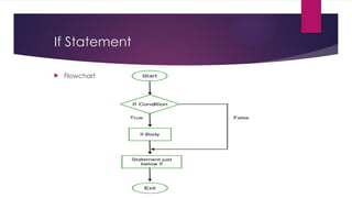 control-statements in C Language MH.pptx