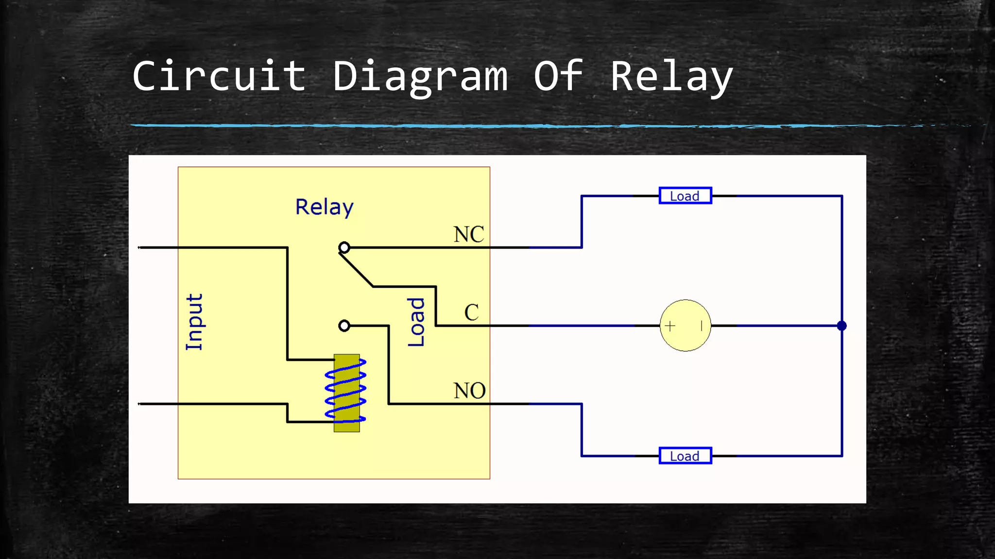 Programmable Logic Controller(PLC) | PPTX