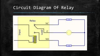 Programmable Logic Controller(PLC) | PPTX