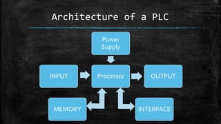 Programmable Logic Controller(PLC) | PPTX