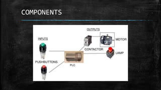 Programmable Logic Controller(PLC) | PPTX