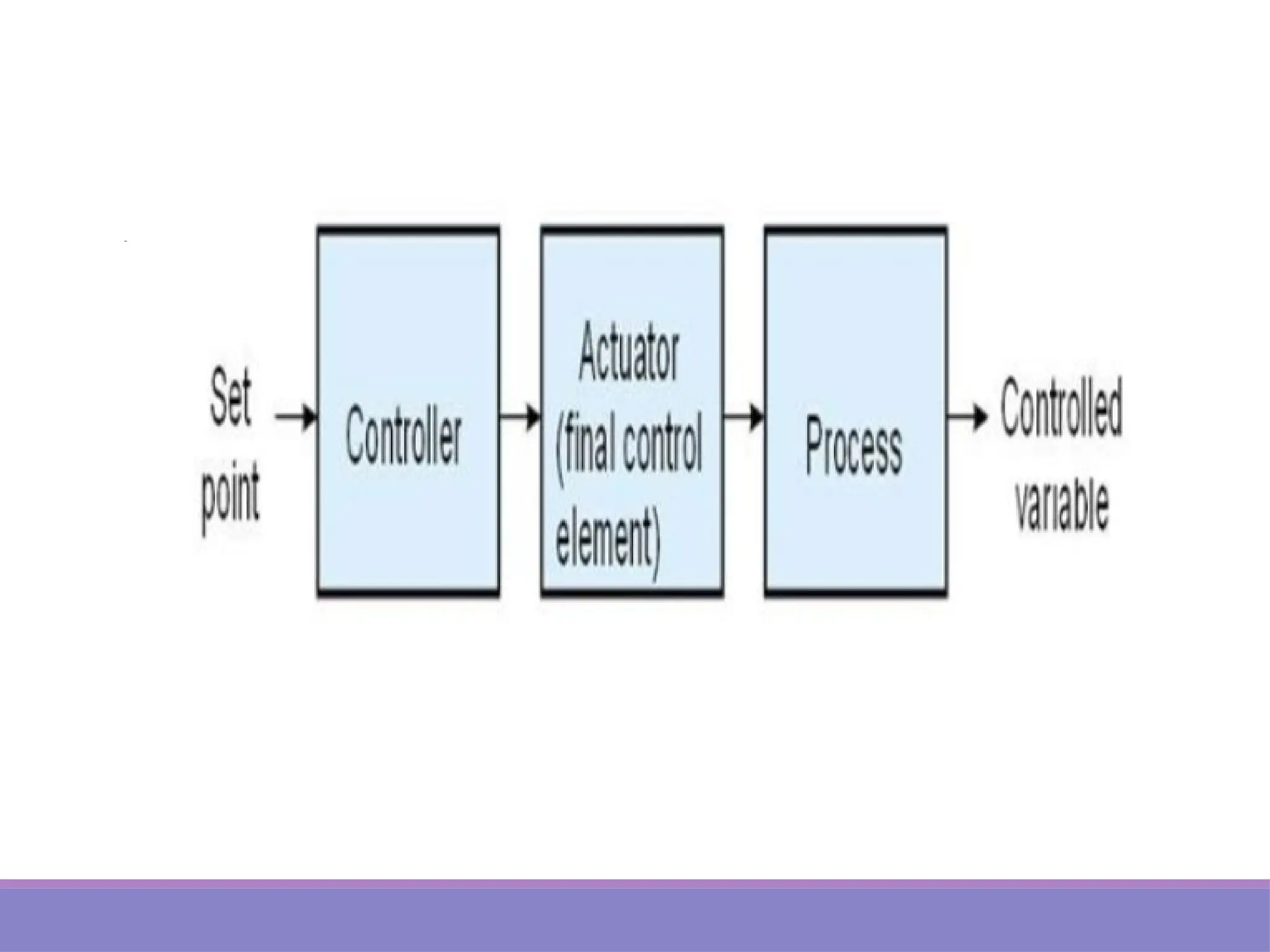 Components Of IIOT control system (1)[1].pptx
