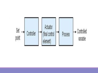 Components Of IIOT control system (1)[1].pptx