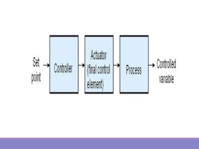Components Of IIOT control system (1)[1].pptx
