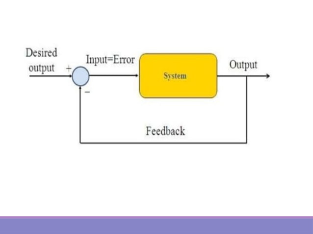 Components Of IIOT control system (1)[1].pptx