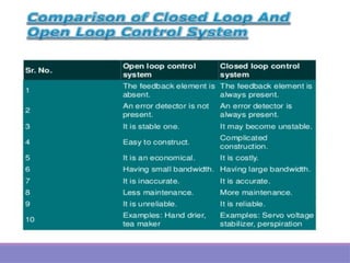 Components Of IIOT control system (1)[1].pptx