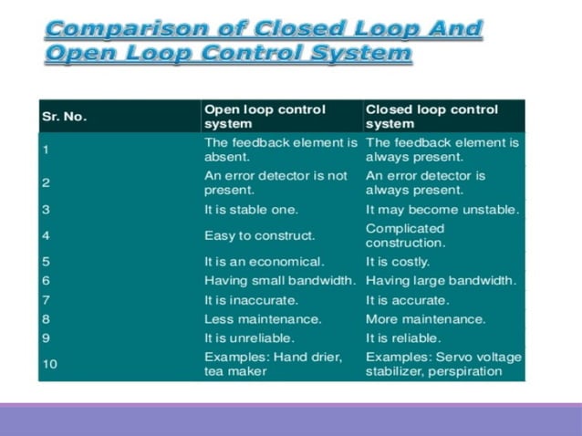 Components Of IIOT control system (1)[1].pptx