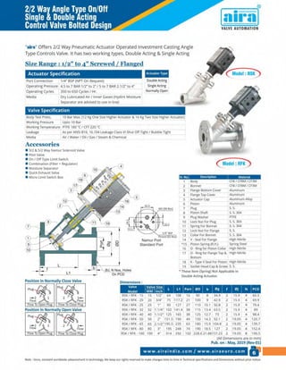 Control Valve Manufacturer in India