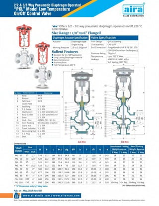 Control Valve Manufacturer in India