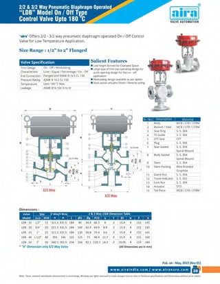Control Valve Manufacturer in India