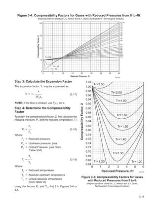 Control valve-sizing | PDF