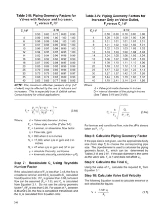 Control valve-sizing | PDF