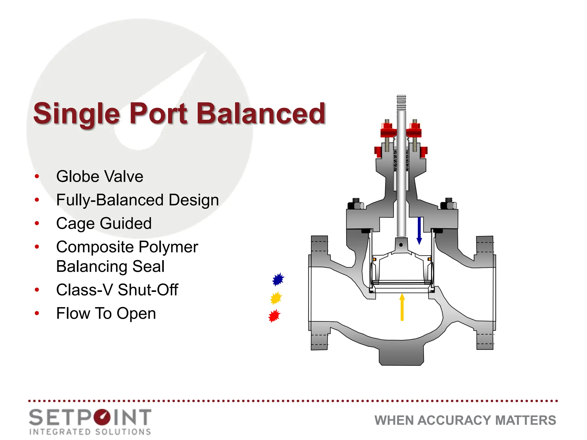 Presentation on Introduction to control valve types | PPT