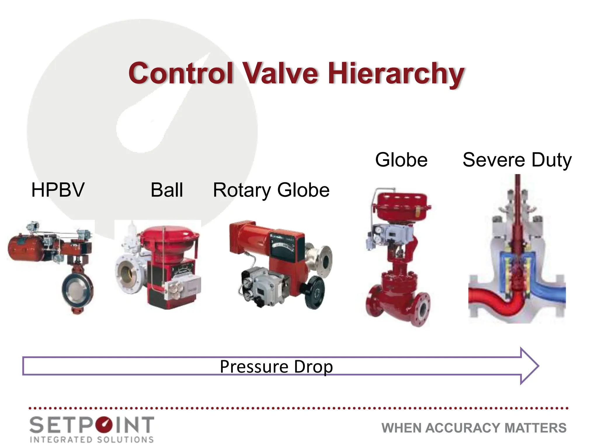 Presentation on Introduction to control valve types | PPT