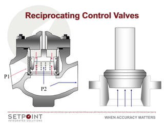 Presentation on Introduction to control valve types | PPT