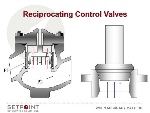 Presentation on Introduction to control valve types | PPT | Sports
