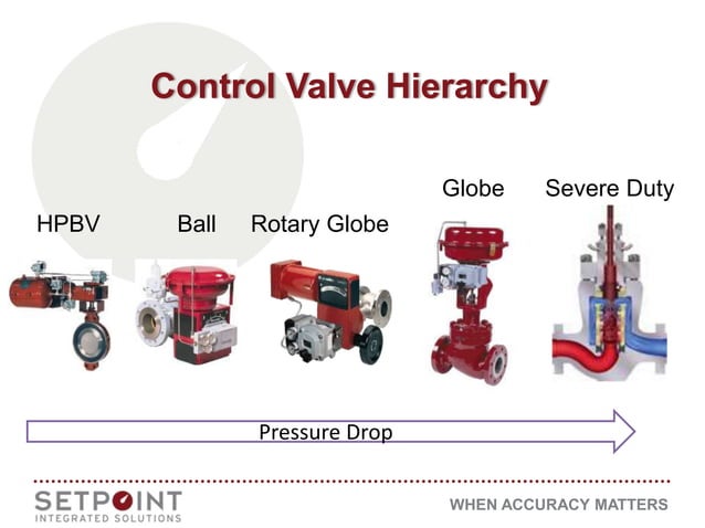 Presentation on Introduction to control valve types | PPT | Sports
