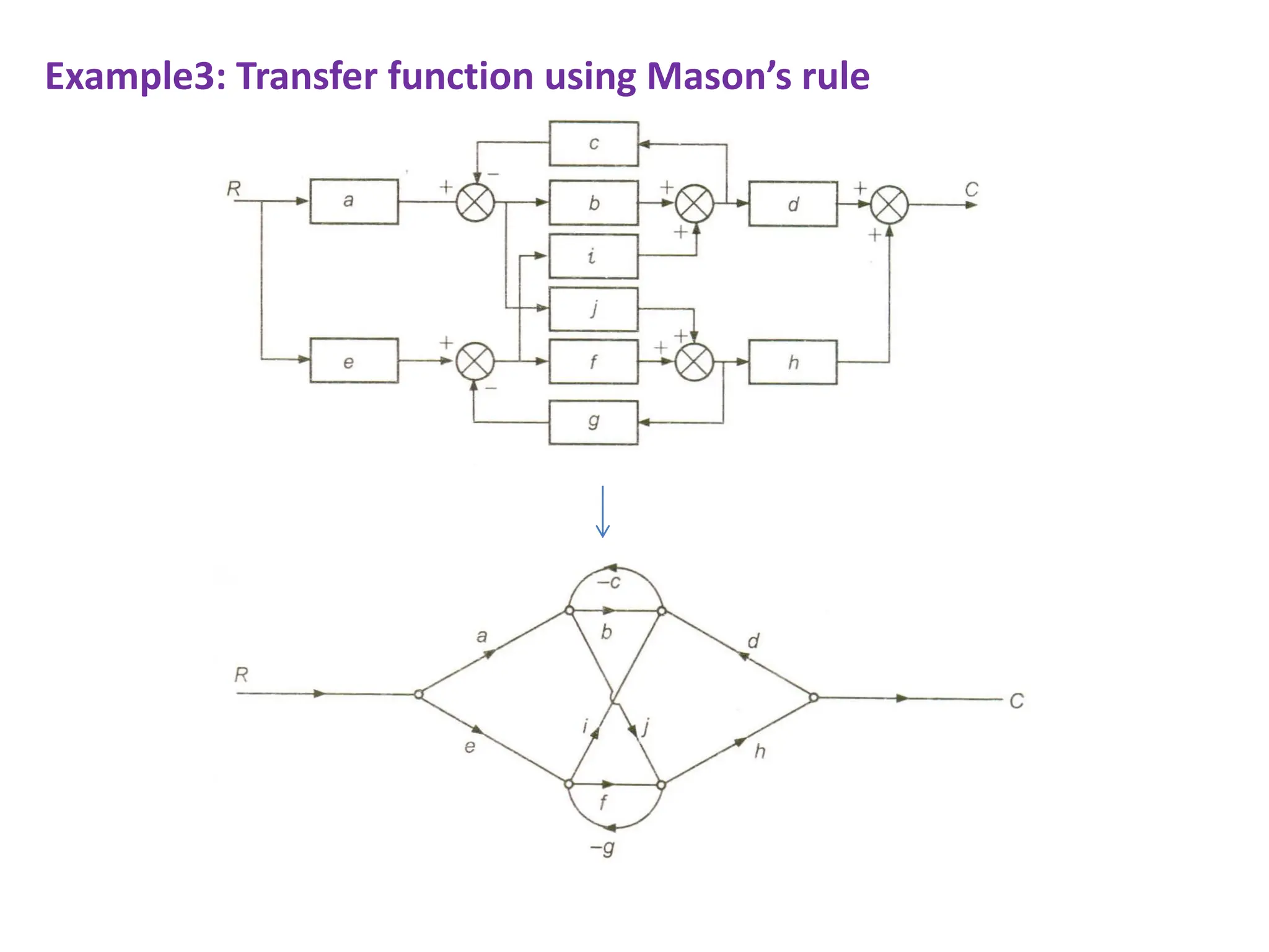 Control_System Signal Flow graph 11_SFG (3).pdf | Computing ...