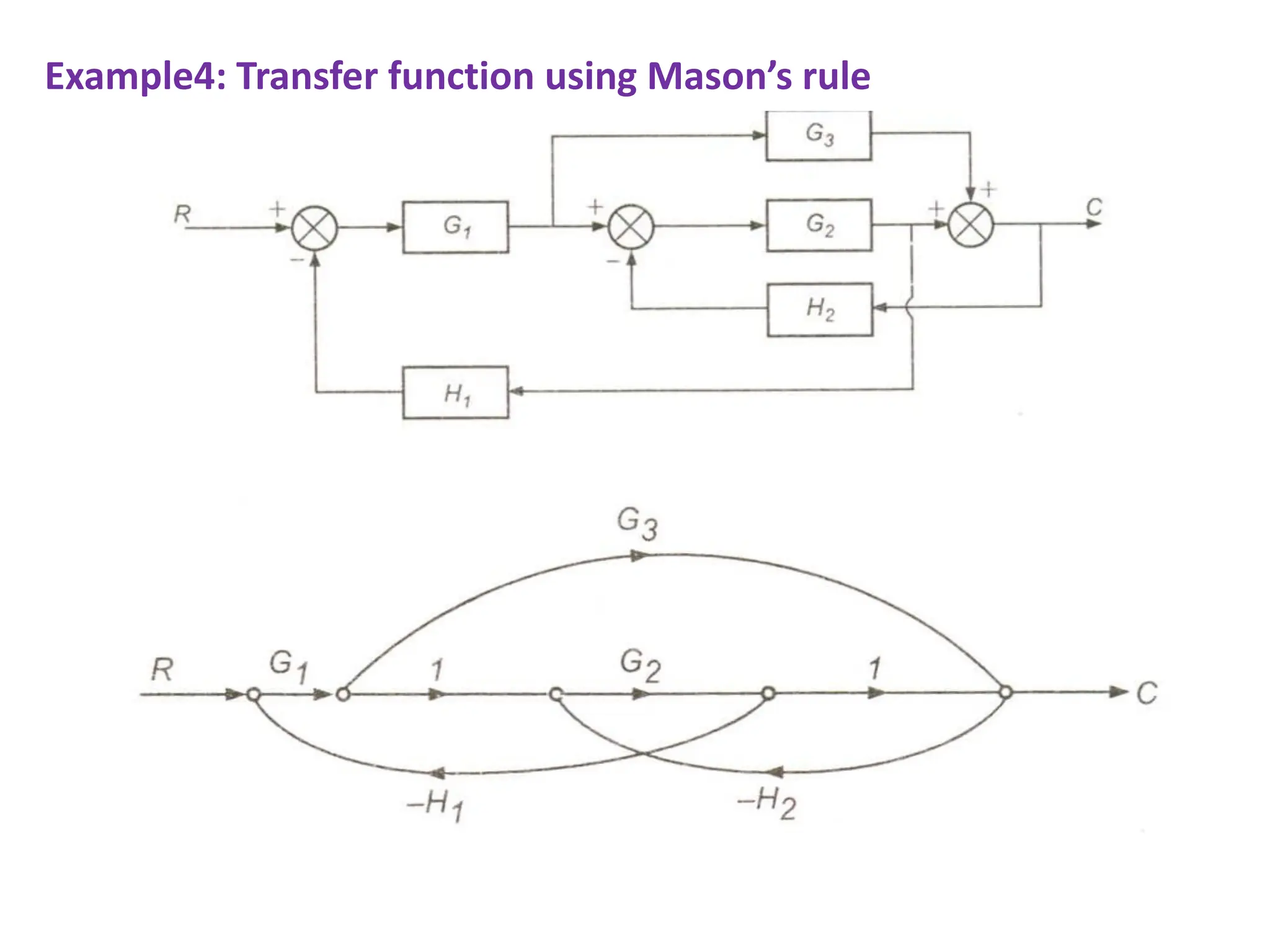 Control_System Signal Flow graph 11_SFG (3).pdf | Computing ...