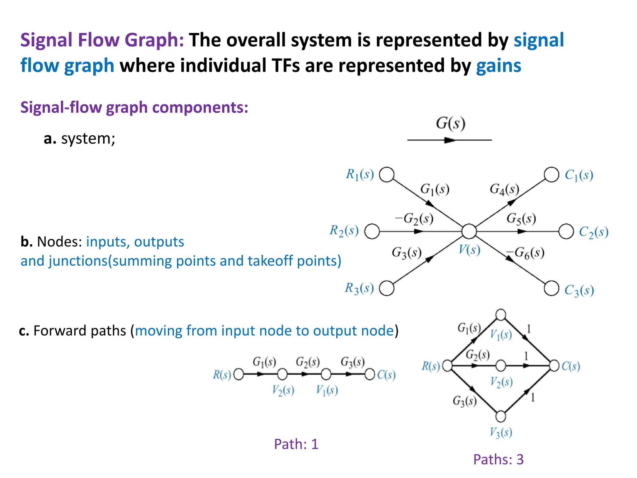 Control_System Signal Flow graph 11_SFG (3).pdf | Computing | Technology & Computing