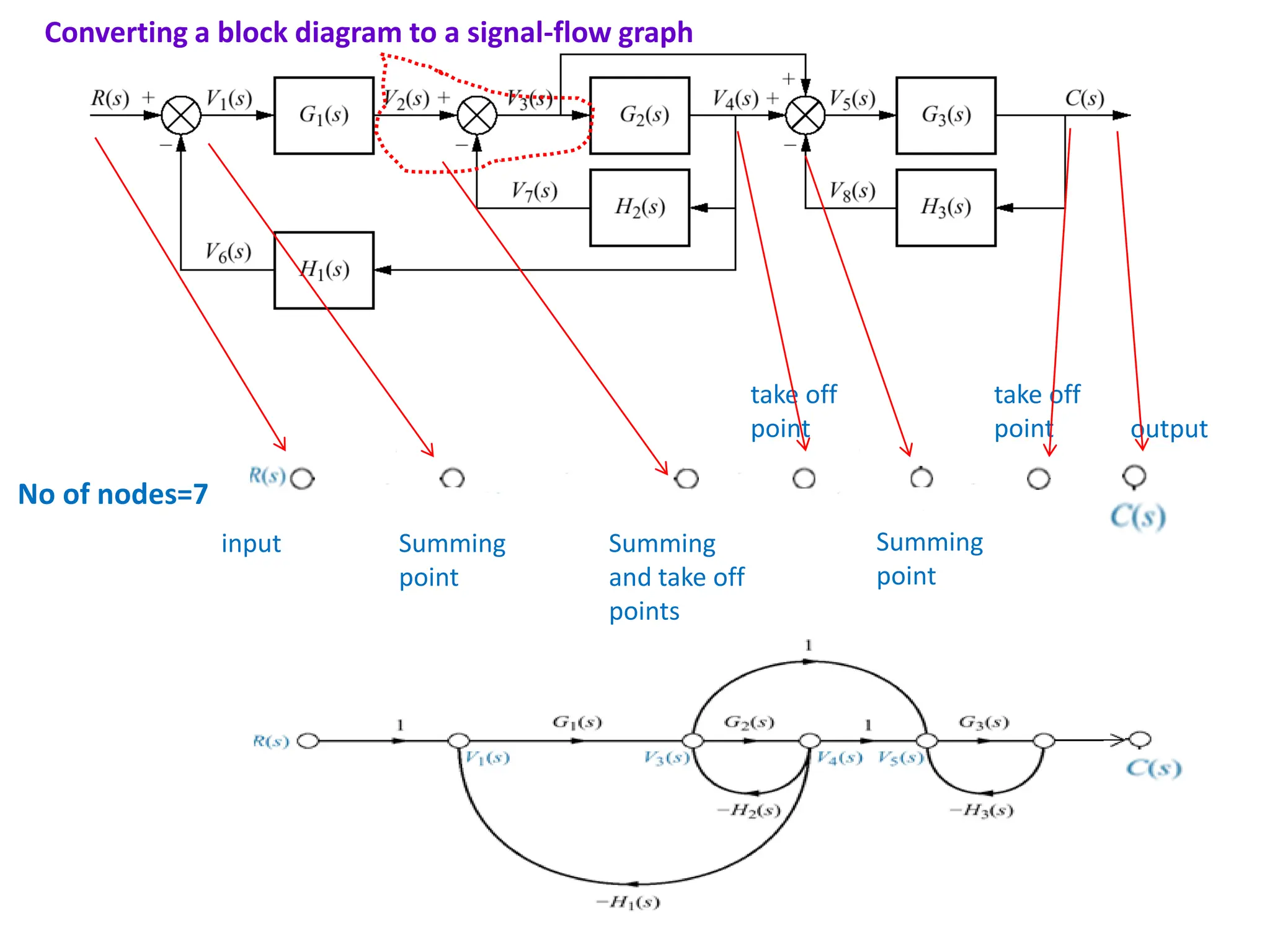 Control_System Signal Flow graph 11_SFG (3).pdf | Computing ...
