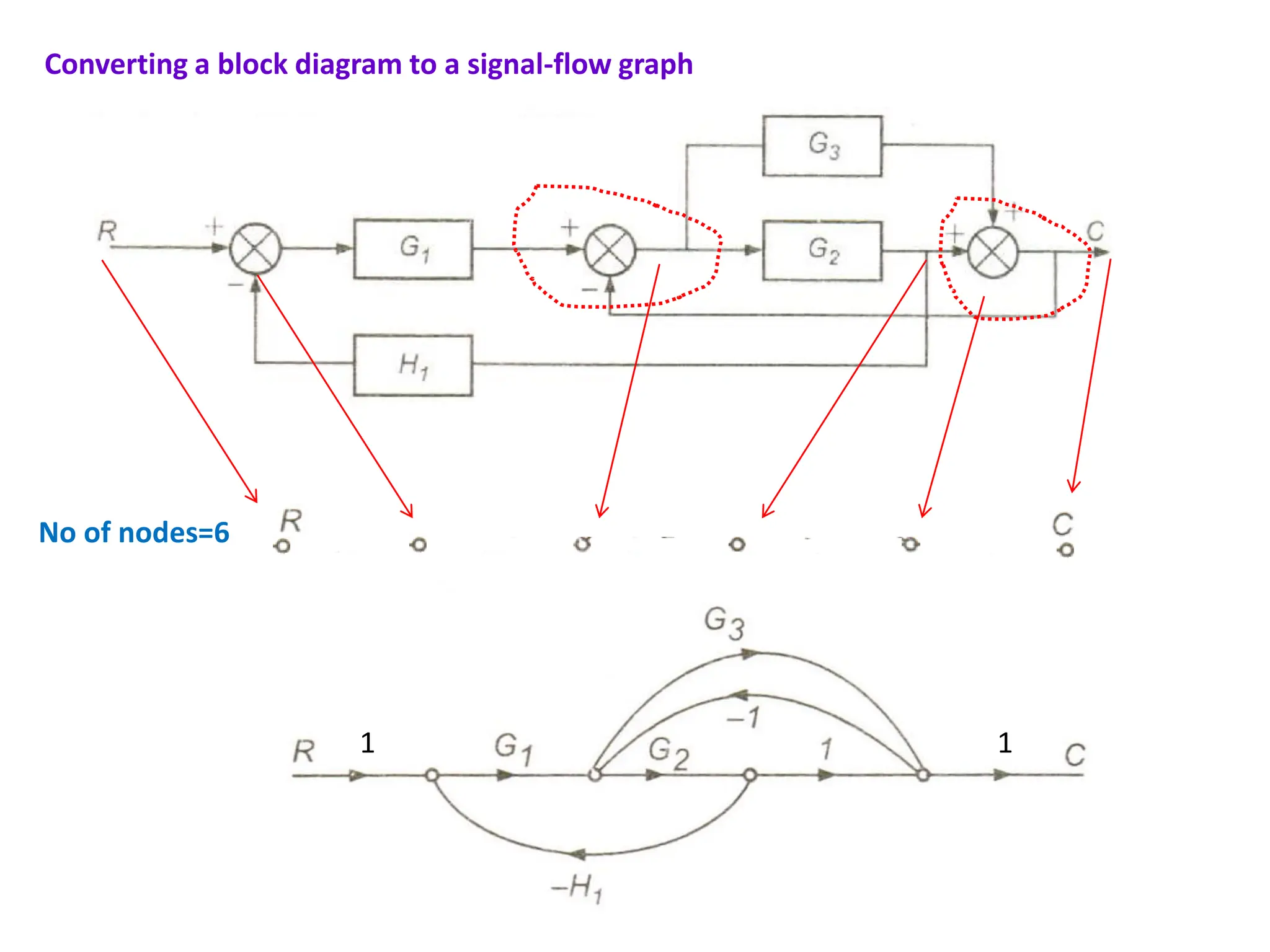 Control_System Signal Flow graph 11_SFG (3).pdf