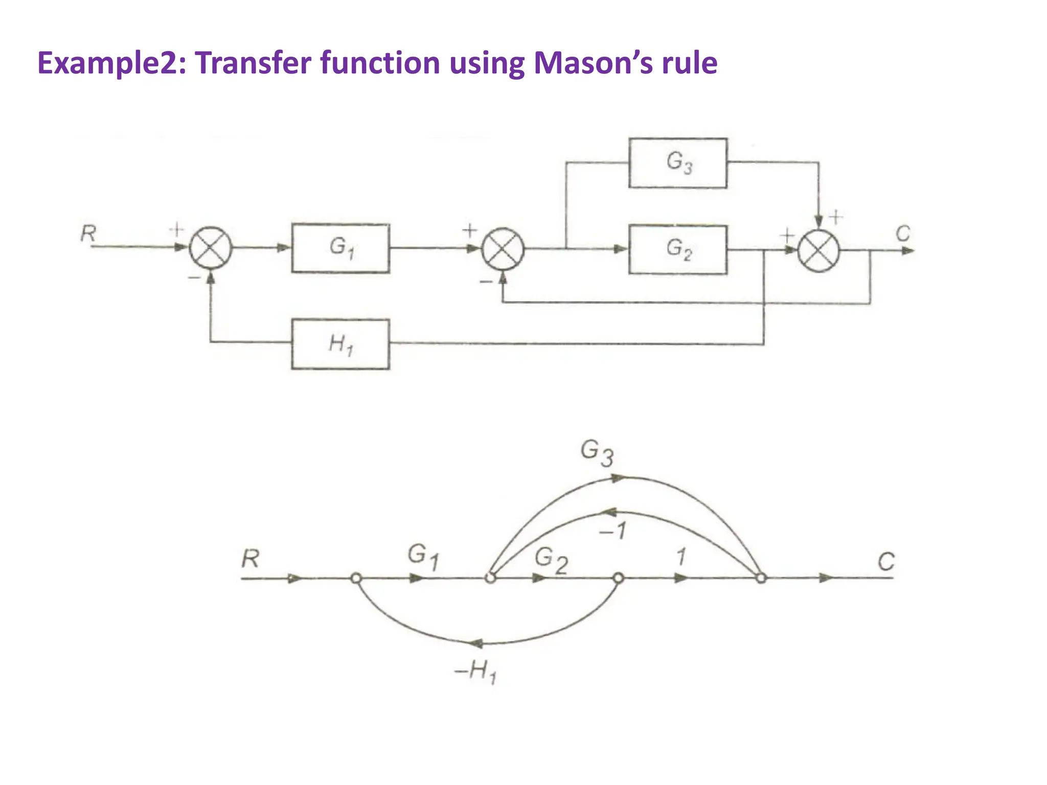 Control_System Signal Flow graph 11_SFG (3).pdf | Computing ...
