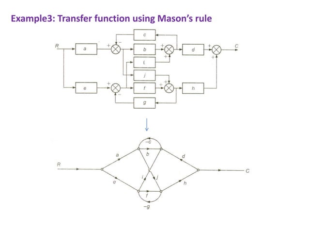 Control_System Signal Flow graph 11_SFG (3).pdf