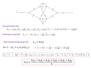 Control_System Signal Flow graph 11_SFG (3).pdf | Computing ...