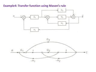 Control_System Signal Flow graph 11_SFG (3).pdf | Computing ...