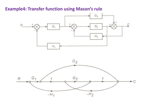 Control_System Signal Flow graph 11_SFG (3).pdf