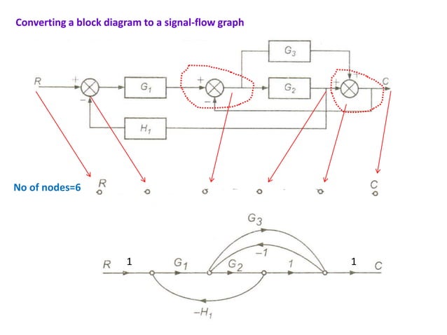 Control_System Signal Flow graph 11_SFG (3).pdf