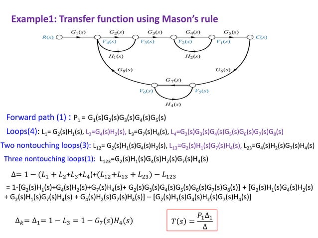 Control_System Signal Flow graph 11_SFG (3).pdf