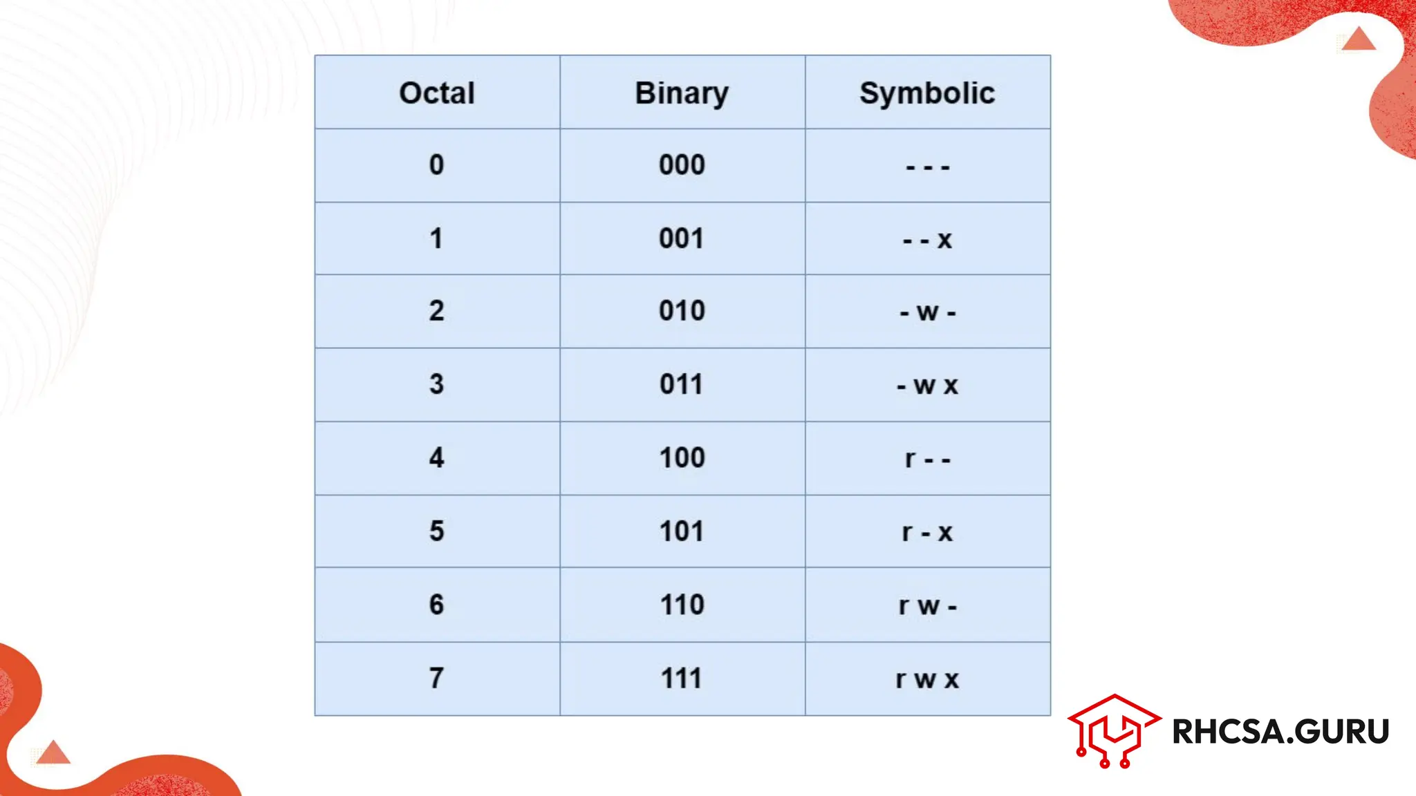 Control Access to Files - RHCSA (RH124).pdf