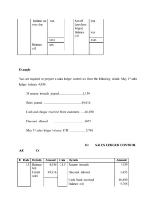Control account | PDF