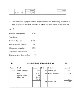 Control account | PDF